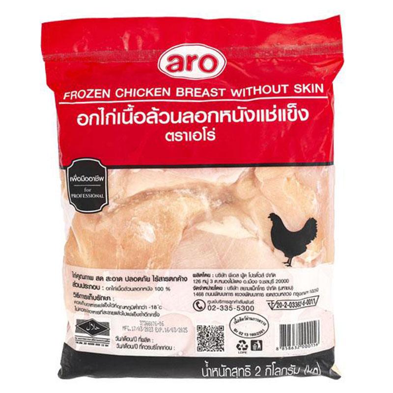 Makro PRO | Makro PRO