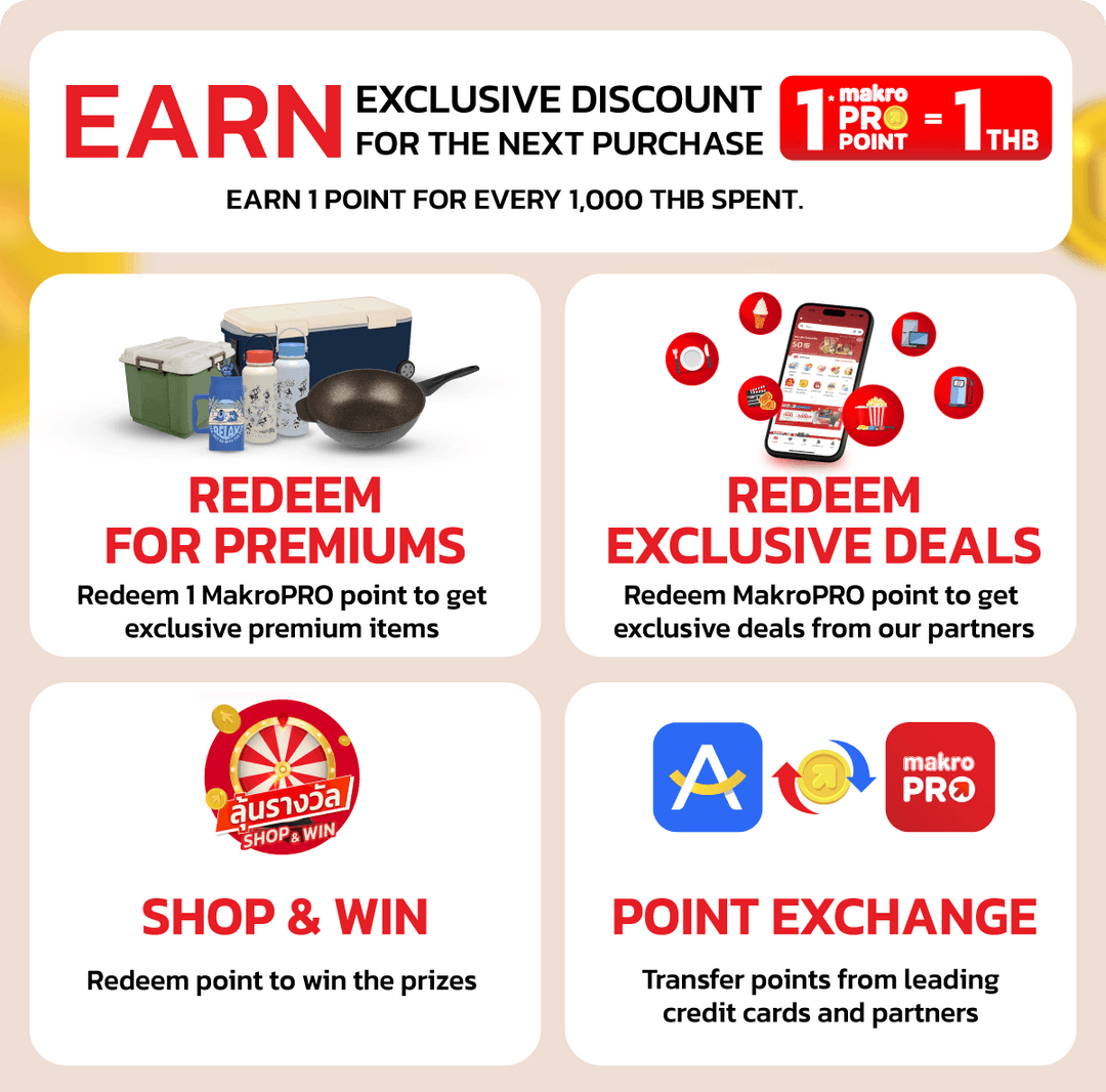 Makro Mail | Makro PRO